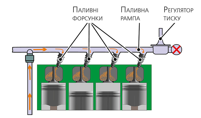 Курс Автомобілі