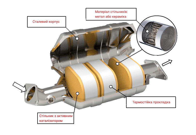 Курс Автомобілі